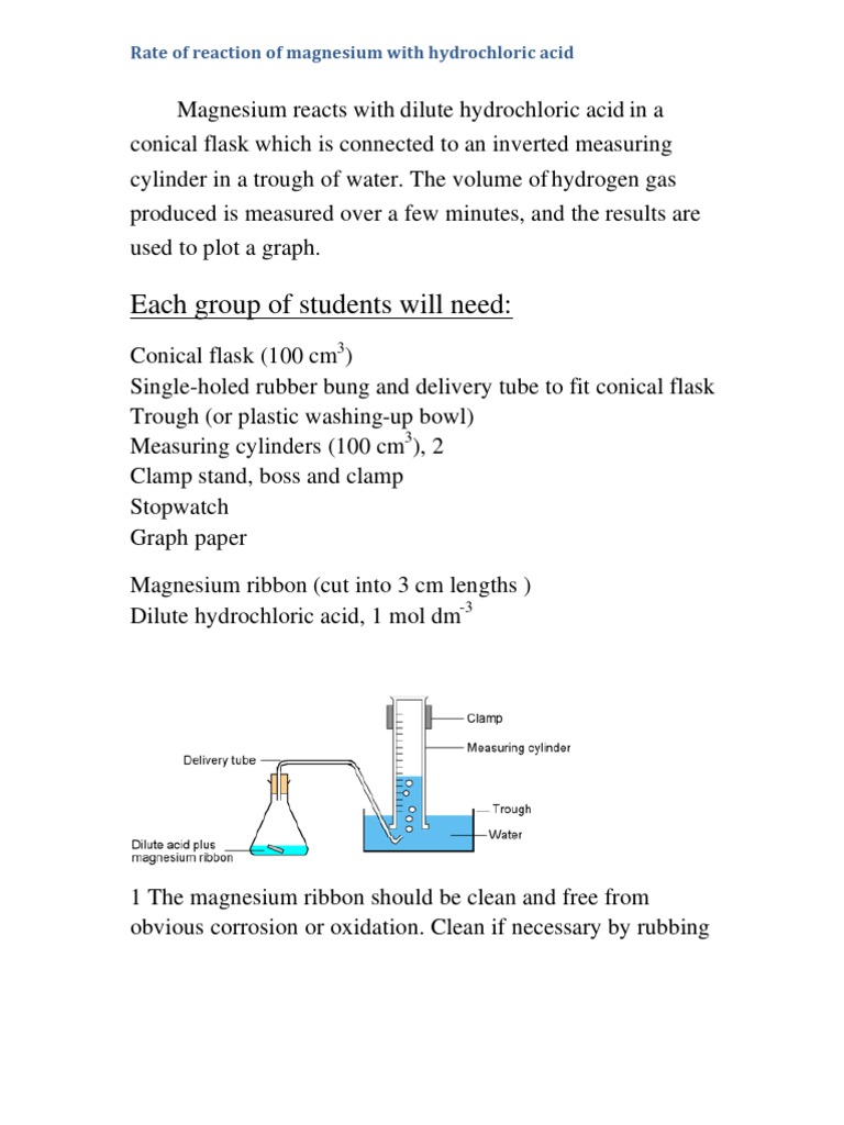 Magnesium Ribbon And Hydrochloric Acid