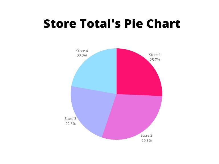 Budget Pie Chart | PDF
