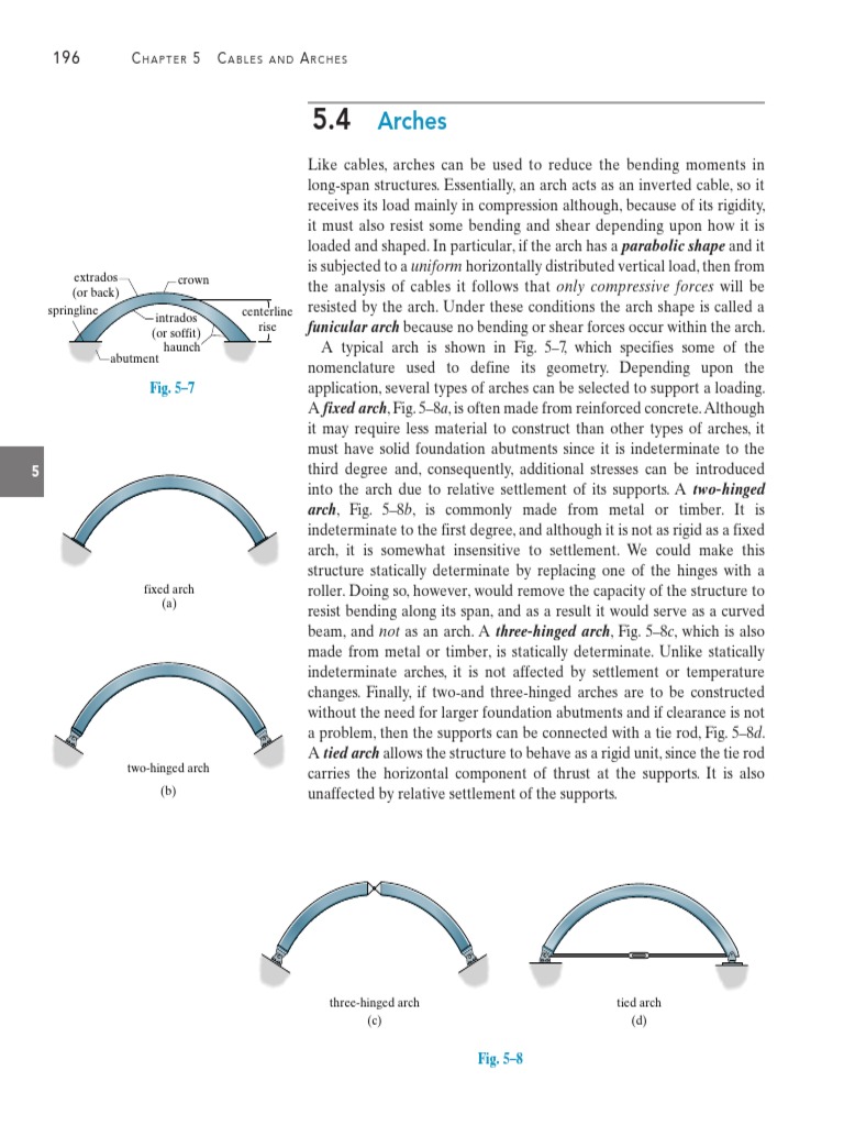 Arches: Funicular Arch Because No Bending or Shear Forces Occur Within ...