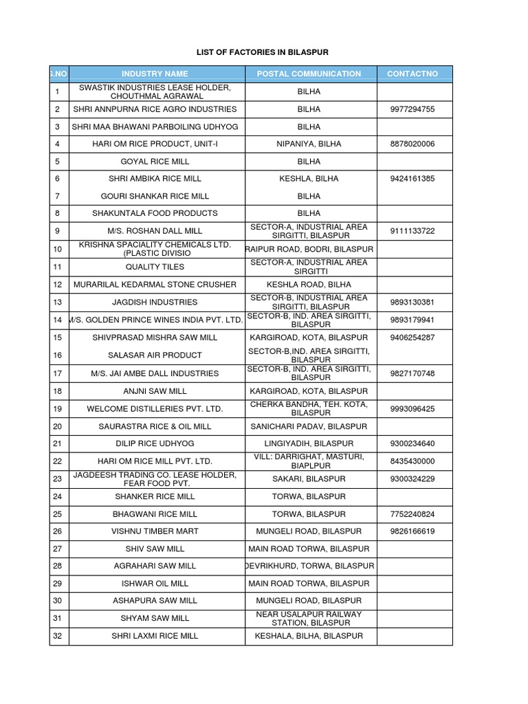 Bilaspur Factory and Industry List | PDF | Economic Sectors | Materials