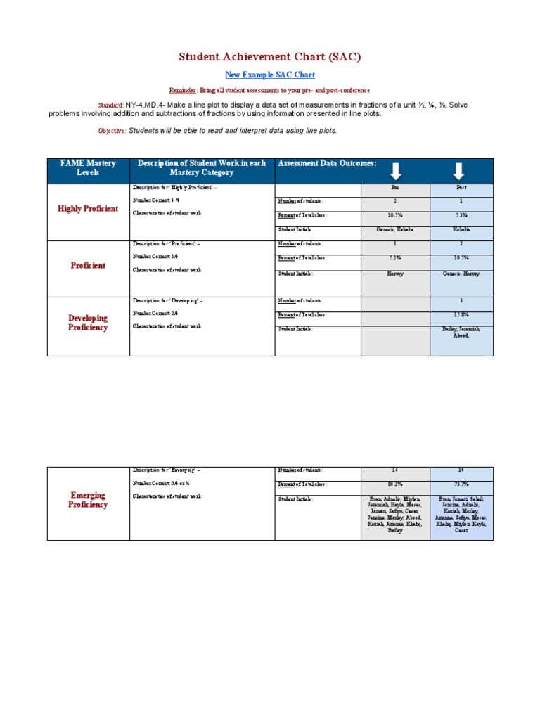 Math Lesson Sac Chart | PDF | Education Theory | Behavior Modification