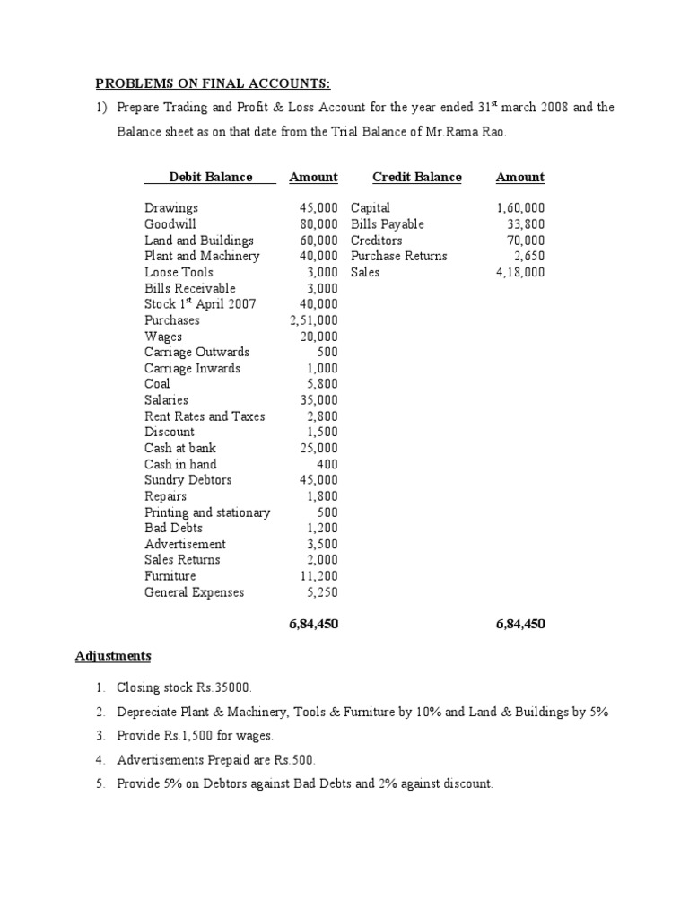 Final Accounts | PDF | Bad Debt | Debits And Credits