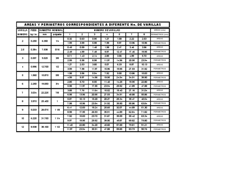 Diametros de Varillas