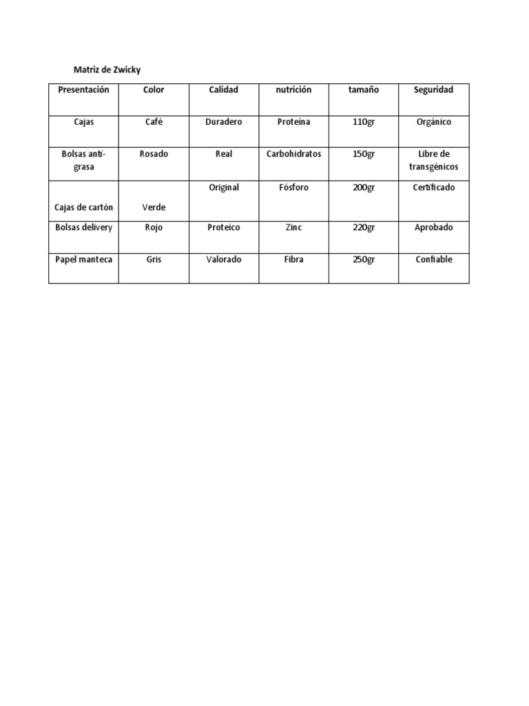 Matriz de Zwicky | PDF