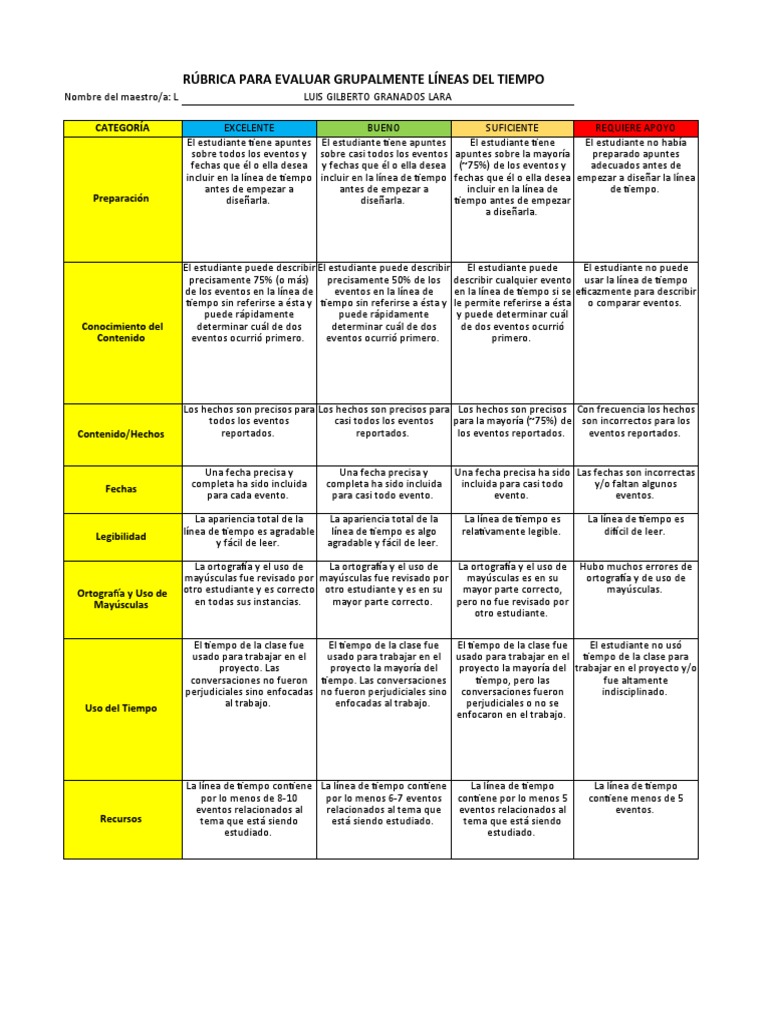RÚBRICA PARA EVALUAR LÍNEAS DEL TIEMPO | PDF RÚBRICA PARA EVALUAR LÍNEAS DEL TIEMPO | PDF
