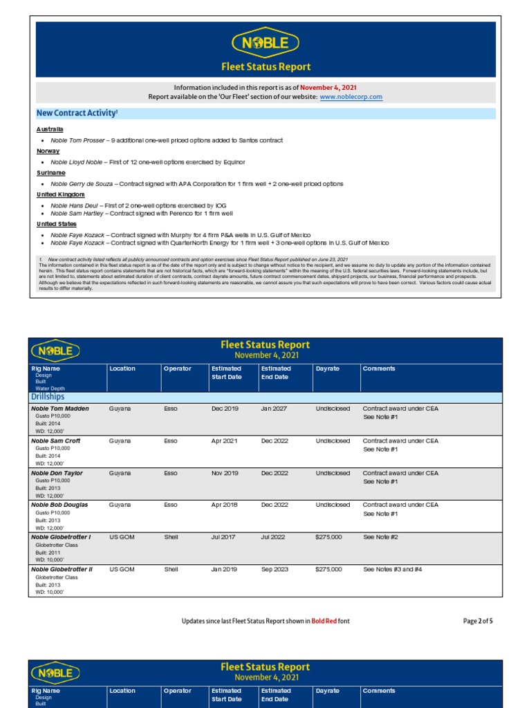 Fleet Status Report: New Contract Activity | PDF | Option (Finance ...