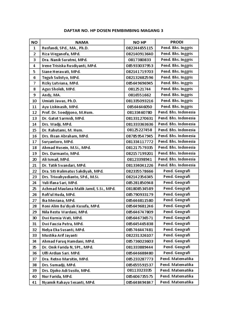 Daftar No HP DPL | PDF