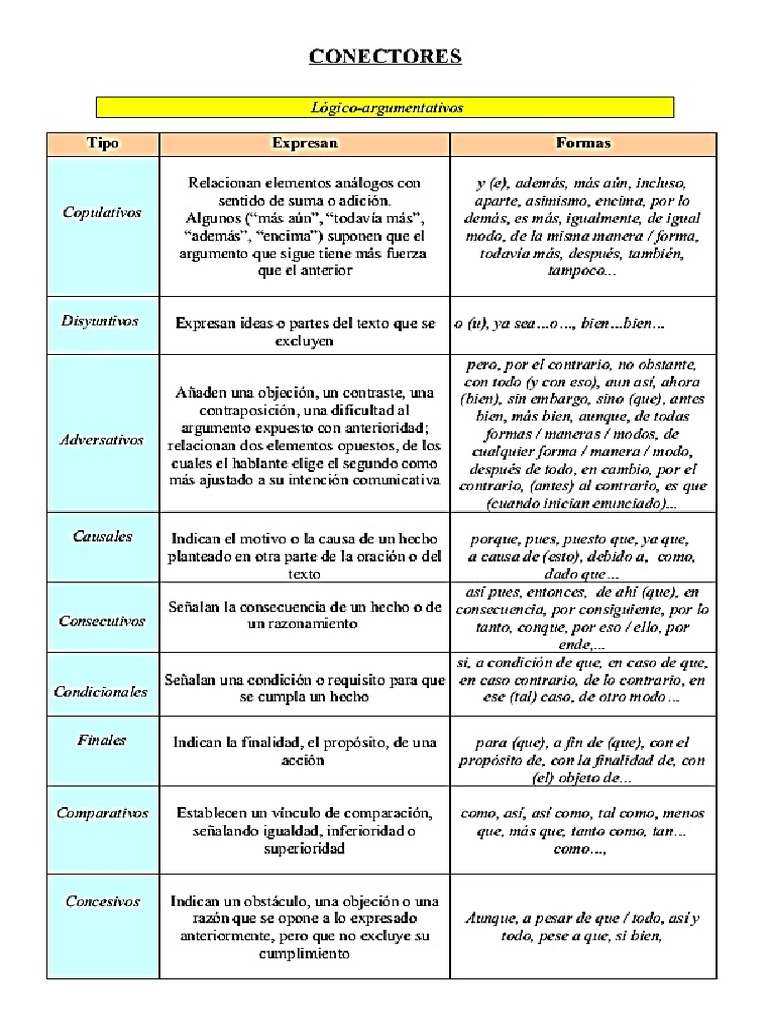 Tablas de Clases de Conectores Conjuntivos | PDF