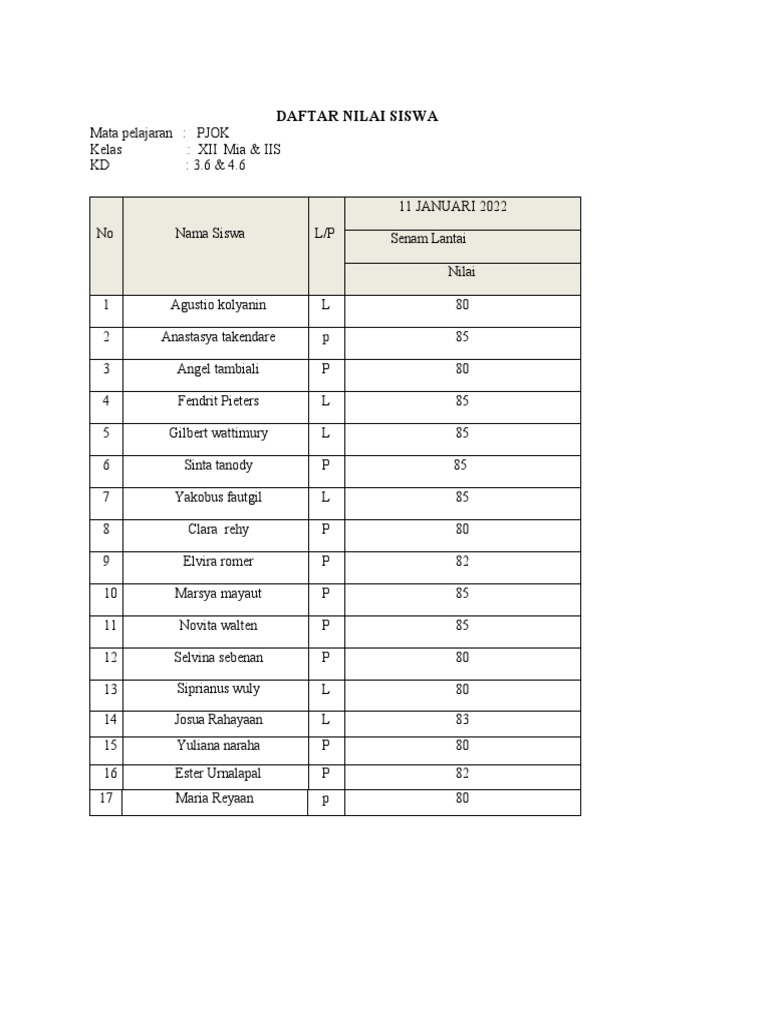 Daftar Nilai Siswa | PDF