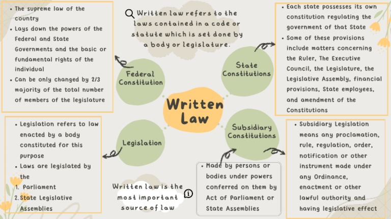 Written Law: Federal Constitution State Constitutions | PDF