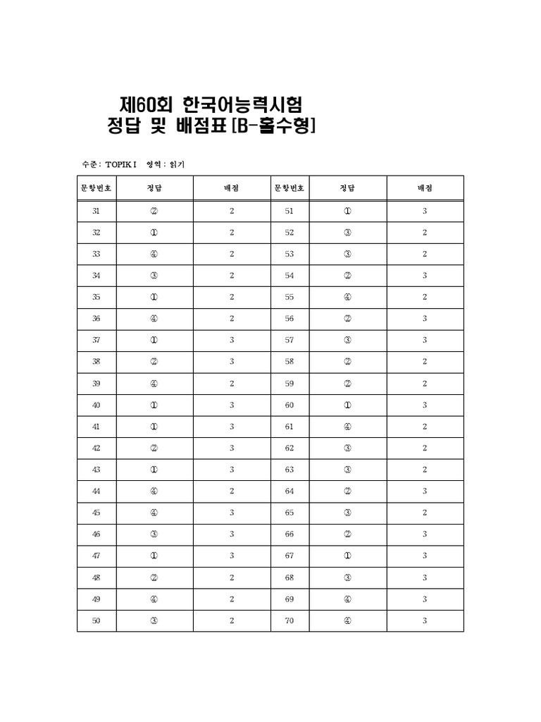 60th TOPIK I Answer Sheets | PDF