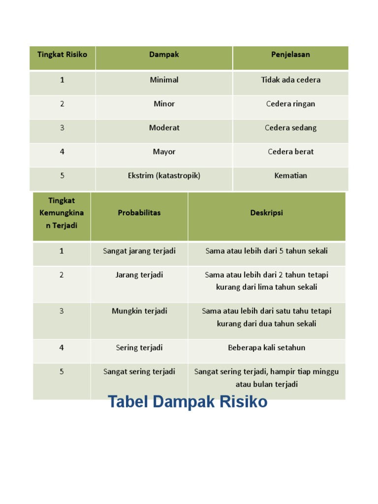 Mengklasifikasikan Risiko Berdasarkan Dampak dan Kemungkinan Terjadinya ...