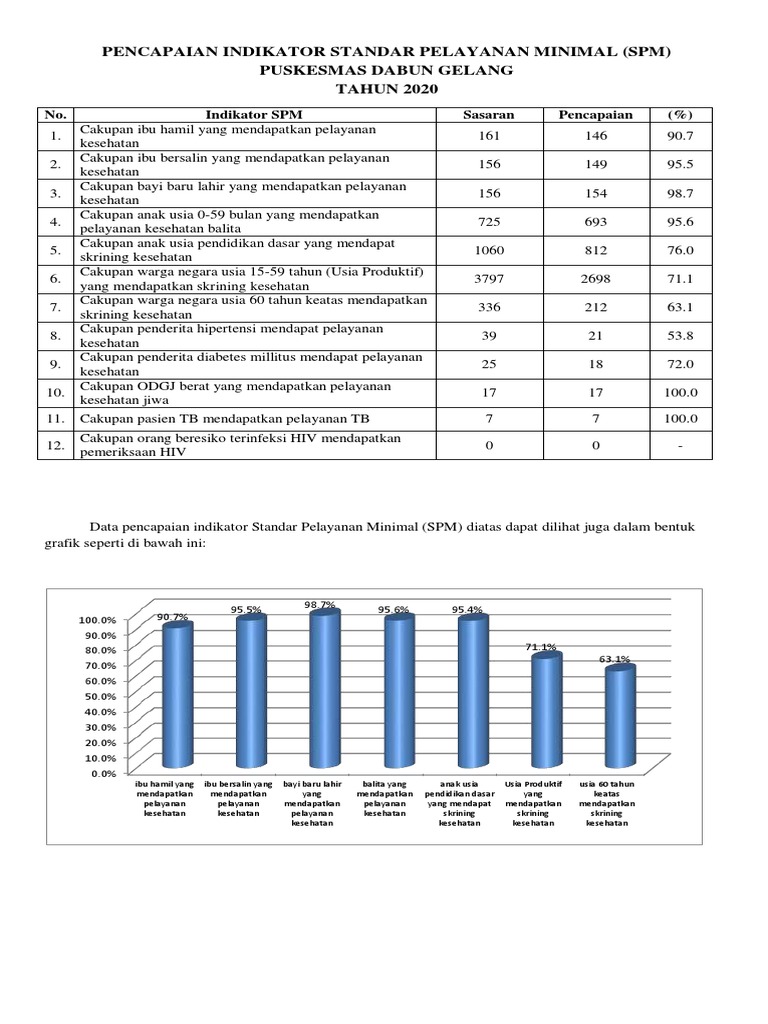 Contoh SPM Kesehatan | PDF