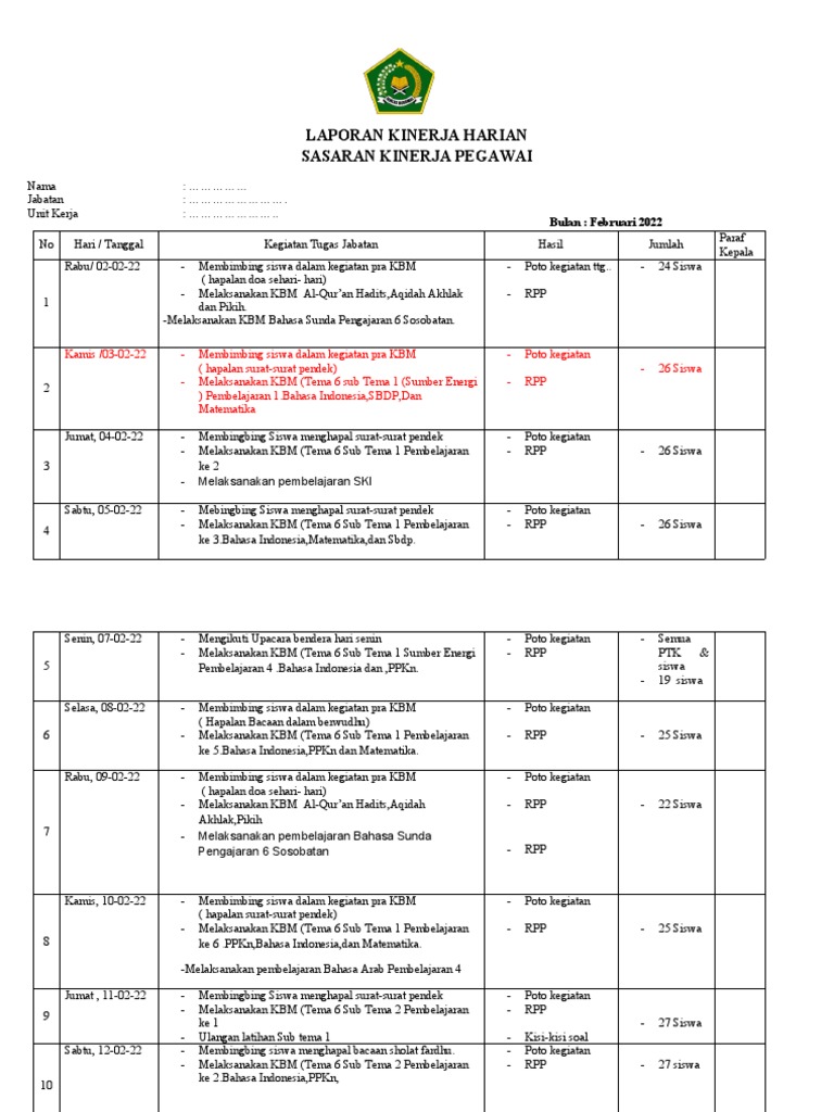 Contoh Laporan LKH Guru Non Pns | PDF