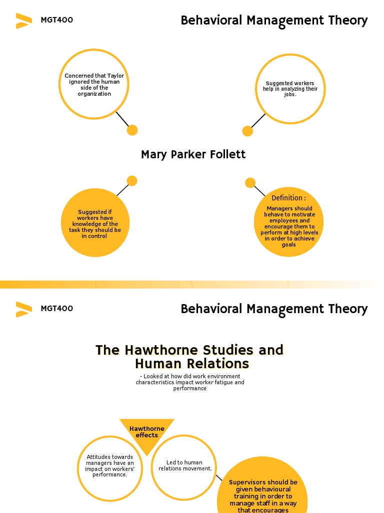 MGT 400 Behavioral Management Theory | PDF | Behavior | Goal