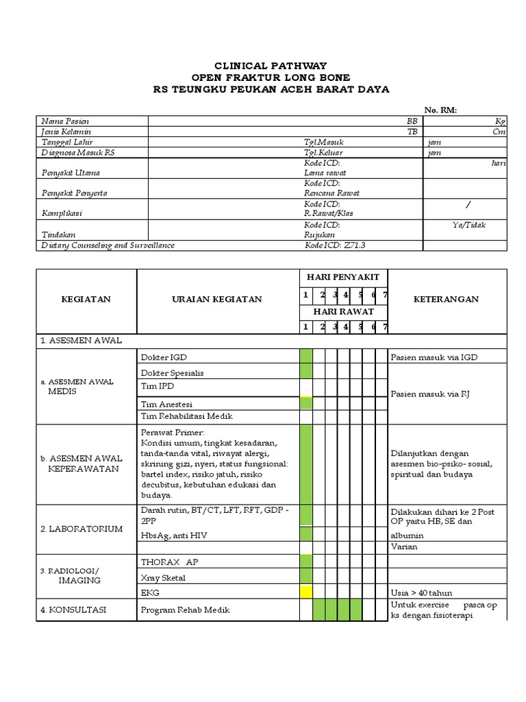Clinical Pathway Open Fraktur | PDF