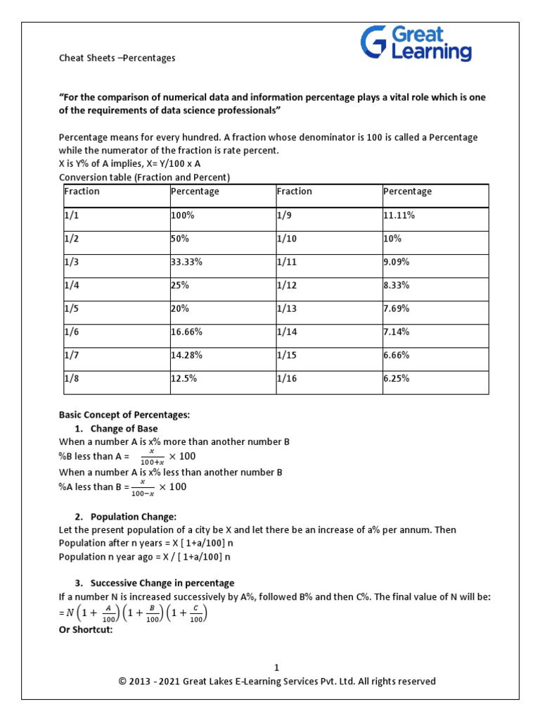 Cheat Sheets - Percentages | PDF | Percentage | Economies