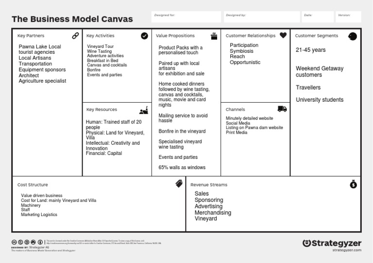 The Business Model Canvas 1 | PDF | Business Model | Marketing