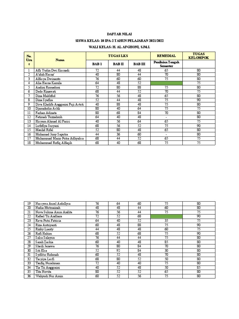 Daftar Nilai 10 Ipa 2 | PDF