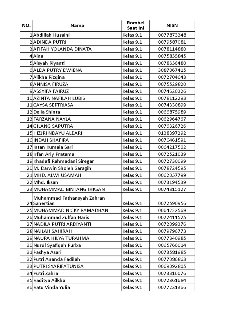 Data NISN Siswa Kelas 9 | PDF