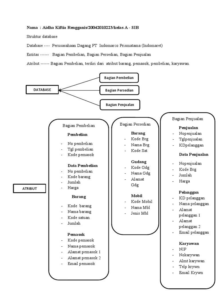 Struktur Database | PDF