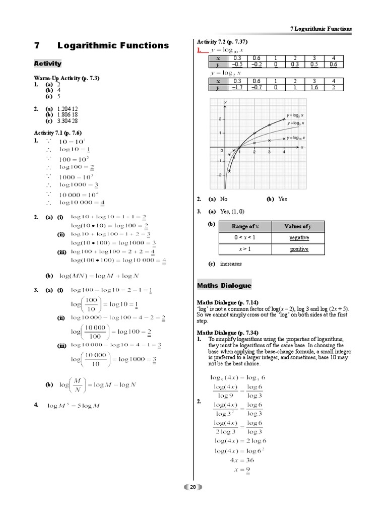 7 Logarithmic Functions: Activity | PDF | Logarithm | Mathematics