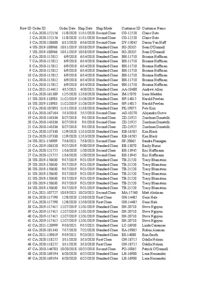 Superstore Dataset | PDF