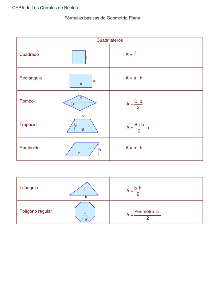 Fórmulas básicas de geometría