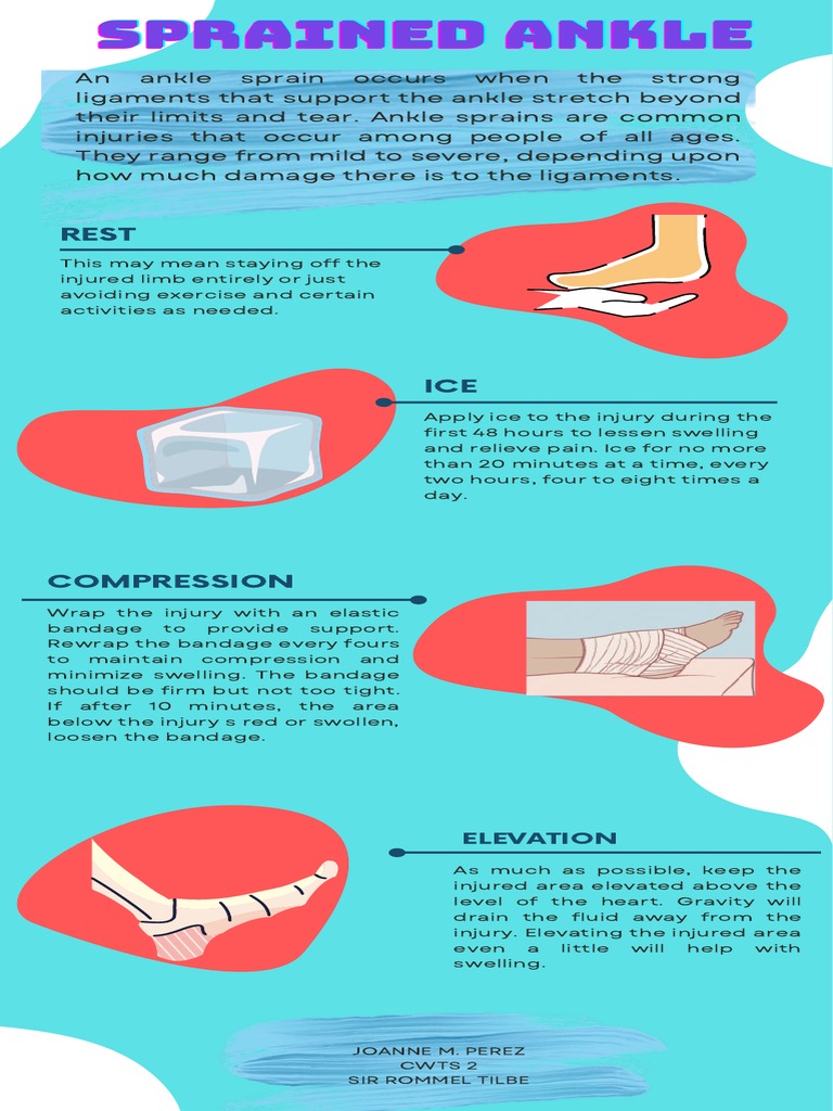 How To Treat A Sprained Ankle Rice Therapy Pdf