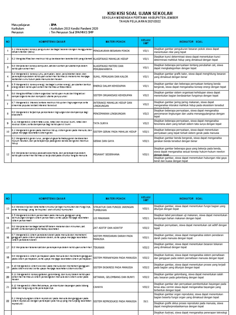 Kisi Us Ipa 2022 | PDF | Komputer