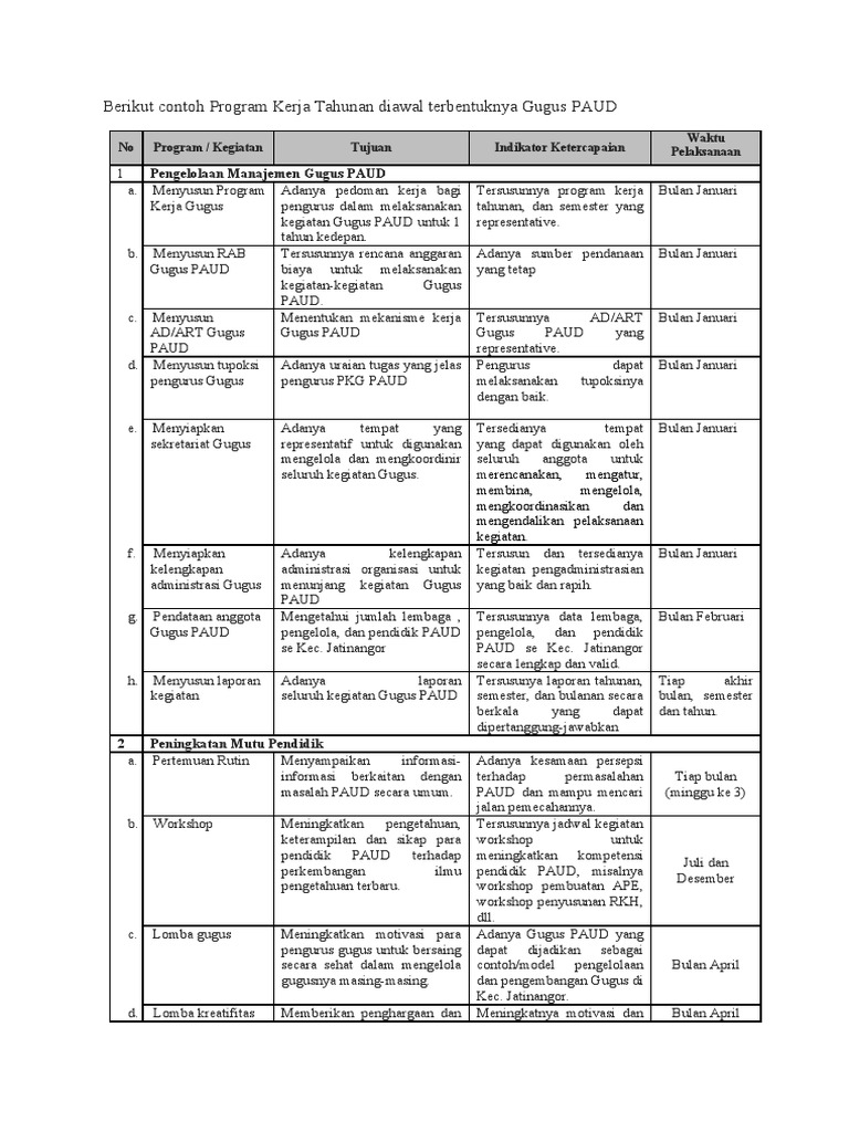 Program Kerja Tahunan Gugus PAUD | PDF