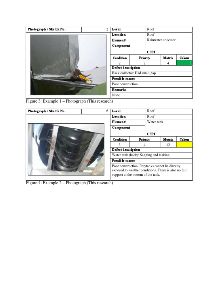 The Development of A Condition Survey Protocol (CSP) 1 Matrix For | PDF
