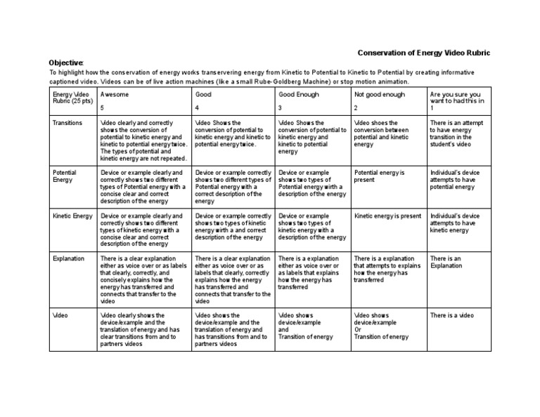 Conservation of Energy Video Rubric | PDF | Kinetic Energy | Metrology