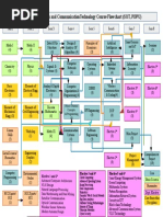 CS Prerequisite Flowchart | PDF | Mathematics | Engineering