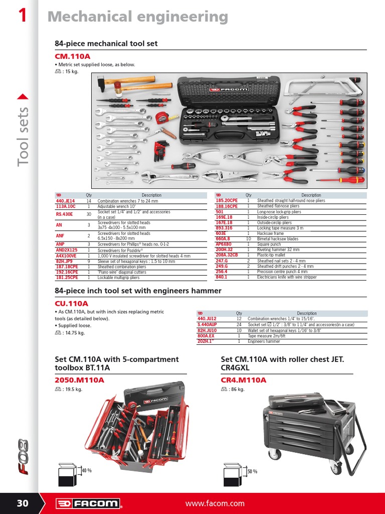 Mechanical Engineering: 84-Piece Mechanical Tool Set | Download Free ...
