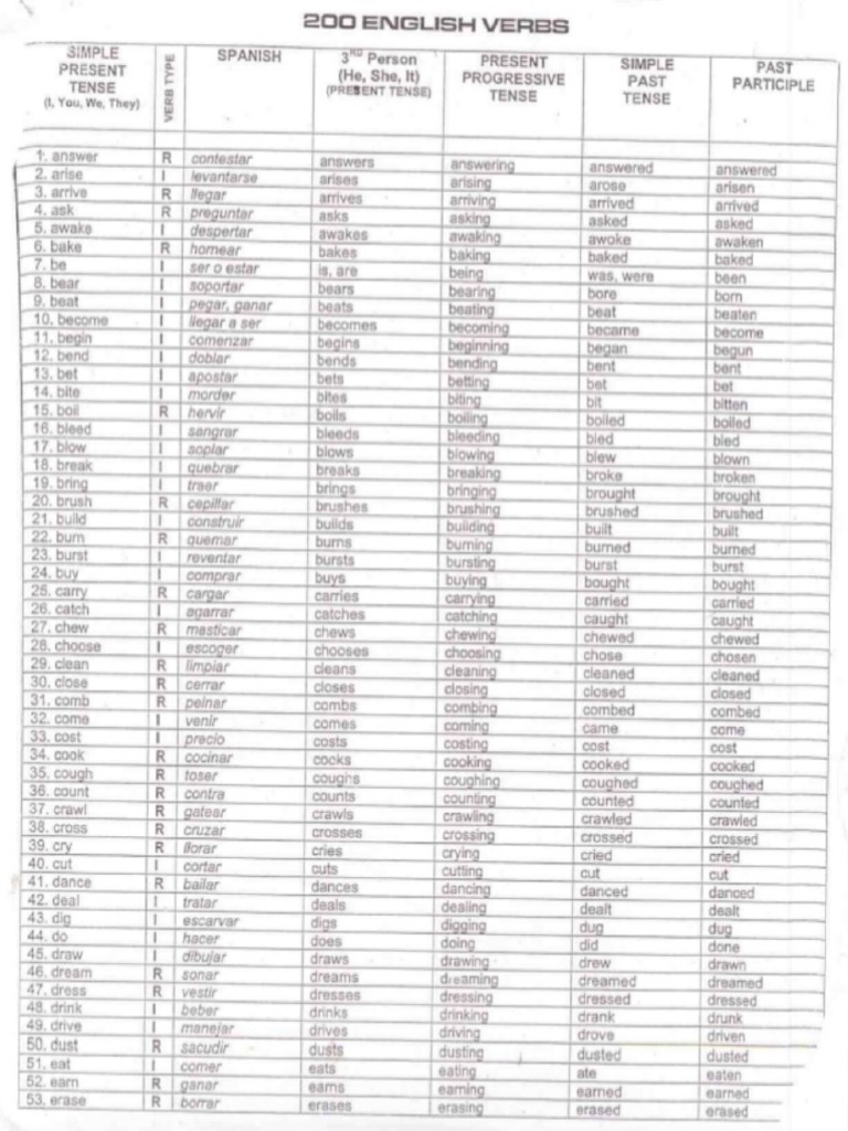 200 Verbs | PDF