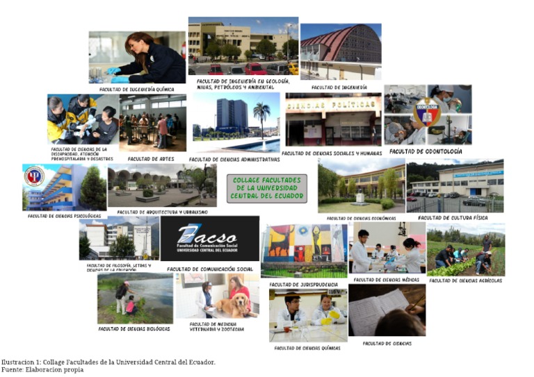 Collage Facultades UCE | PDF