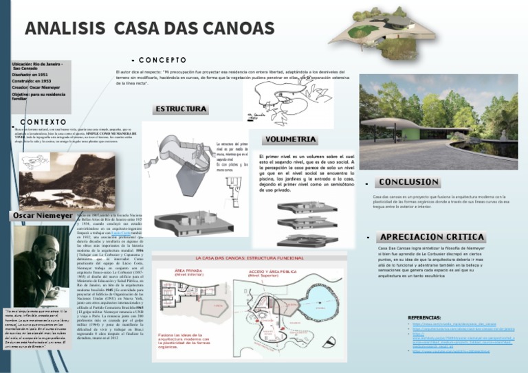 Analisis Casa Das Canoas | PDF