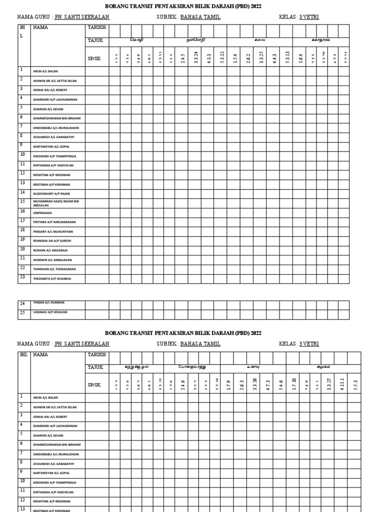 Borang Transit Pentaksiran Bilik Darjah BT THN 3 | PDF