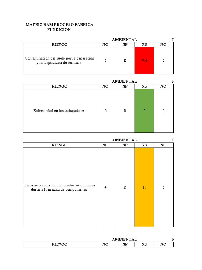 Matriz Ram Fabrica Final | PDF | Factores humanos y ergonomía ...
