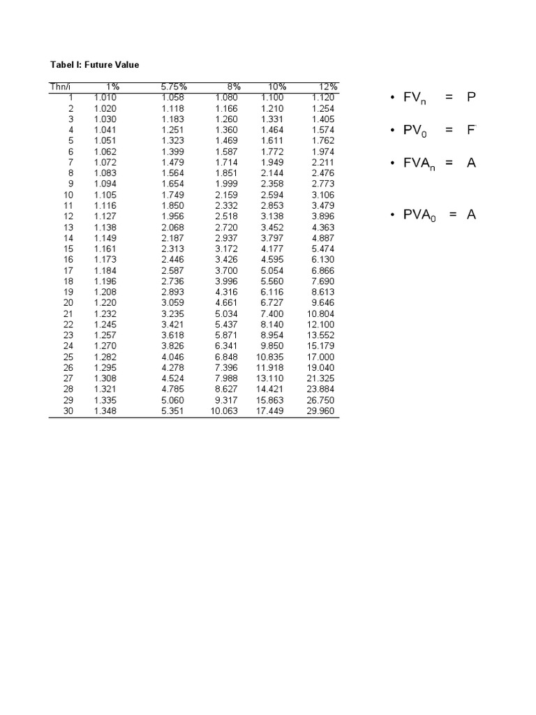 Time Value of Money Table | PDF