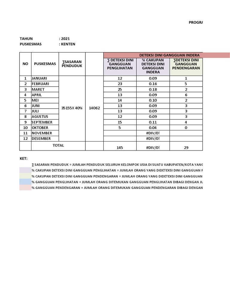 Form Deteksi Dini Indera PKM Kenten | PDF