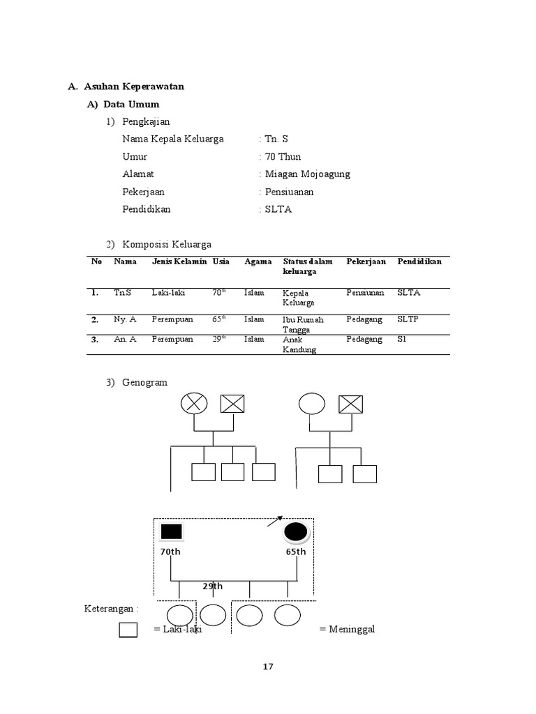 Penurunan Koping Keluarga-1 | PDF