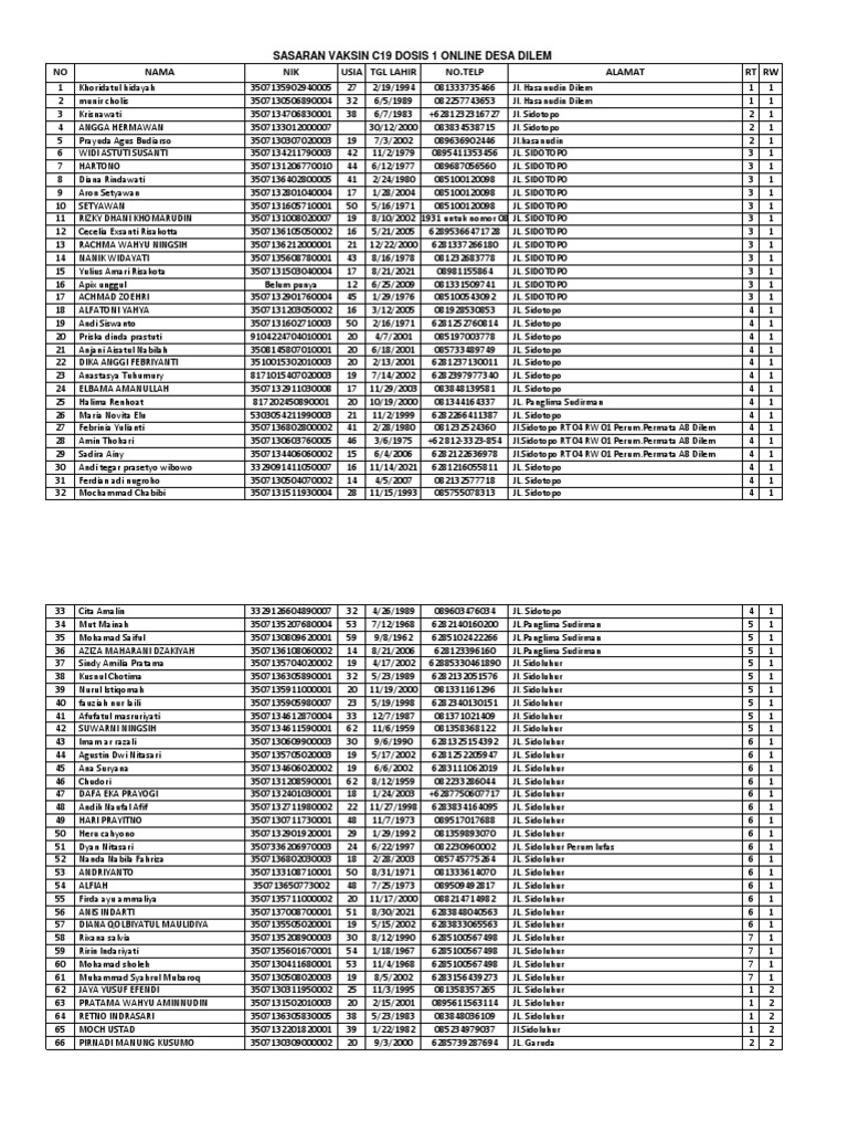 Vaksinasi C19 Desa Dilem | PDF