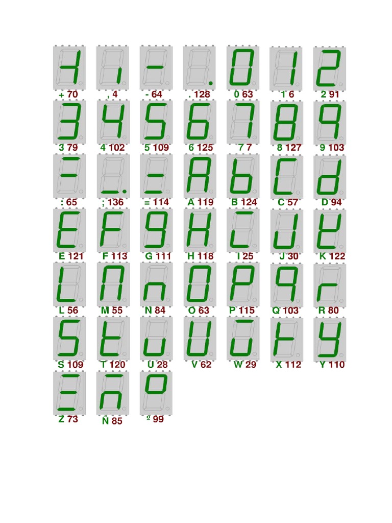 Alfabeto de Display de 7 Segmentos | PDF