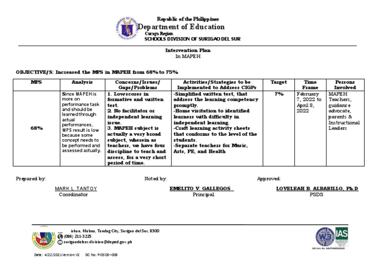 Increasing Music, Arts, Physical Education, and Health (MAPEH) Scores ...