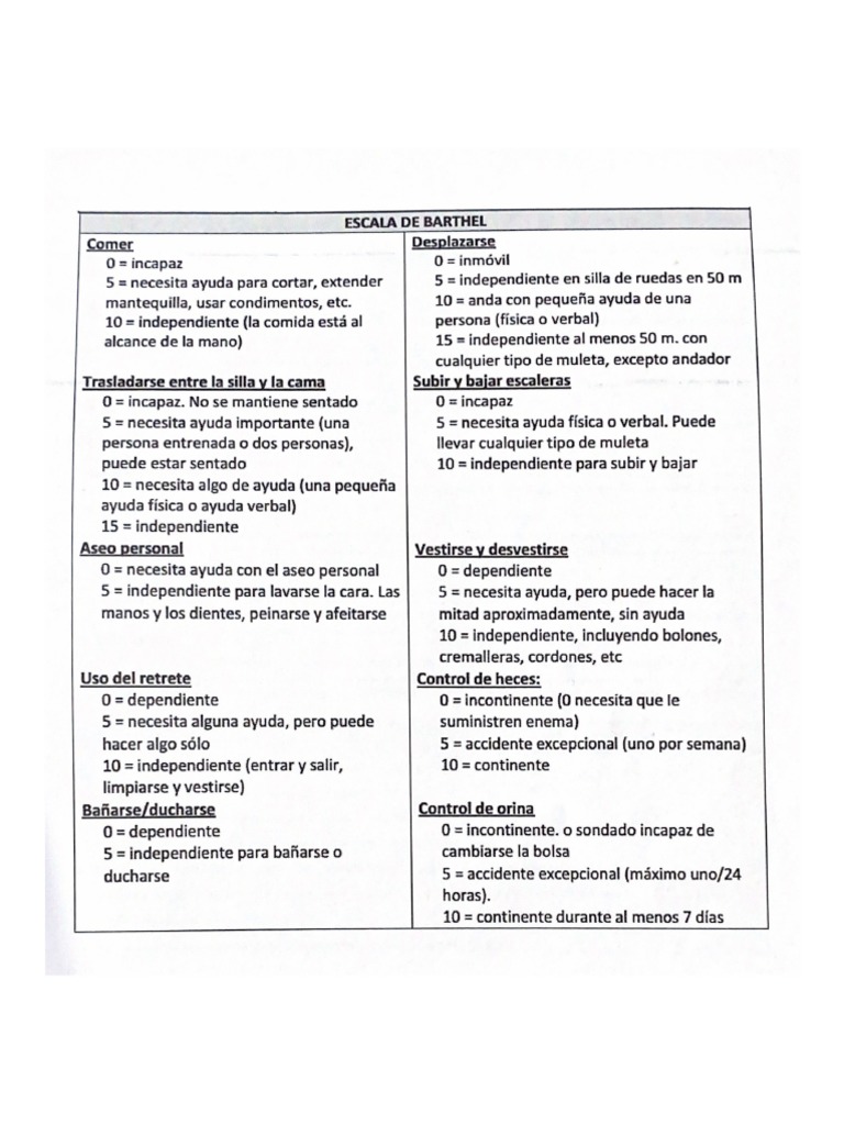 ESCALA DE BARTHEL | PDF