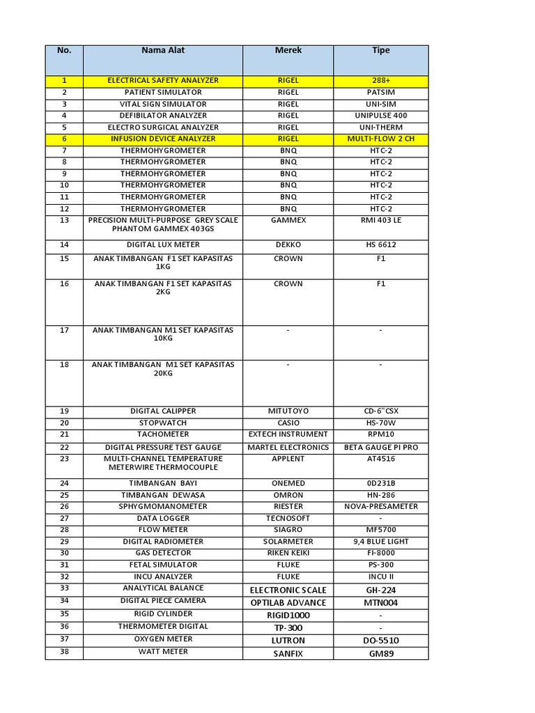 Daftar Alat Kalibrator 2021 Beserta Rencana Kalibrasi MSE | PDF ...