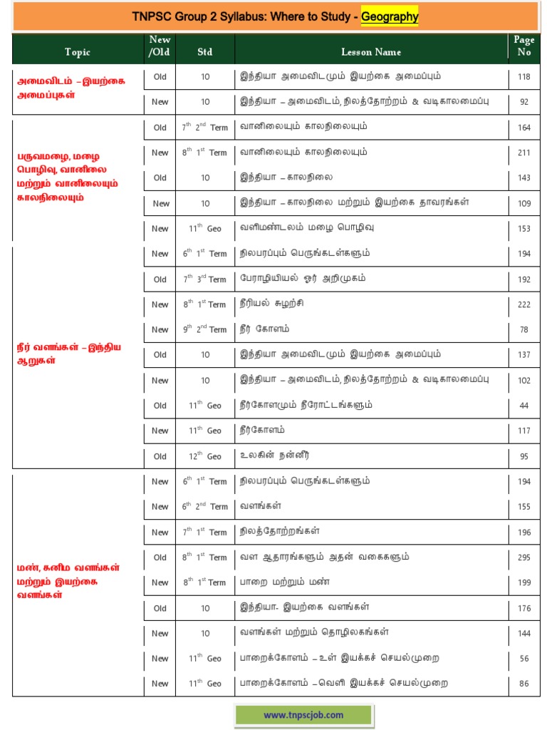 TNPSC Group 2 Syllabus Geography Where To Study | PDF