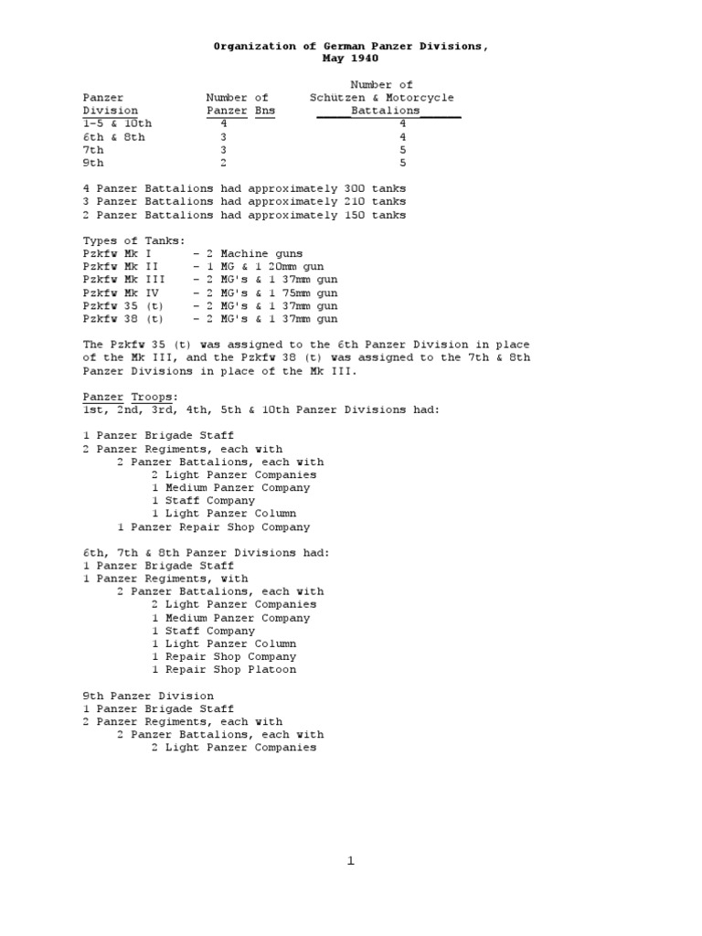German Panzer Divisions May 1940 | PDF | Battalion | Division (Military)